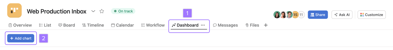Track Progress with Asana Dashboards