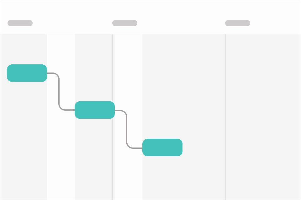 Auto-shifting dates for dependent tasks
