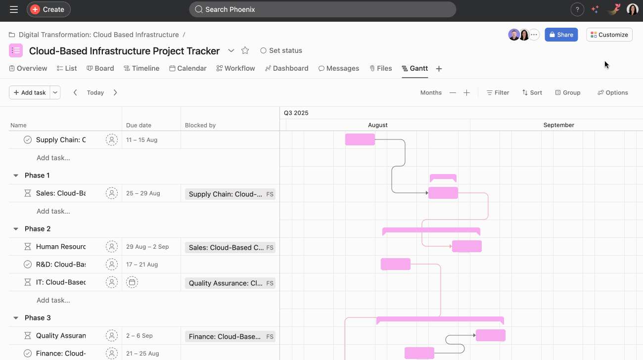 Gantt view