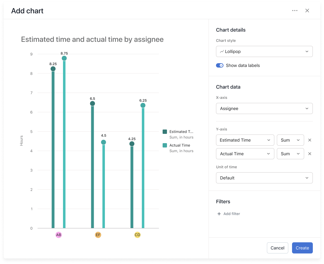 Asana Chart Styles